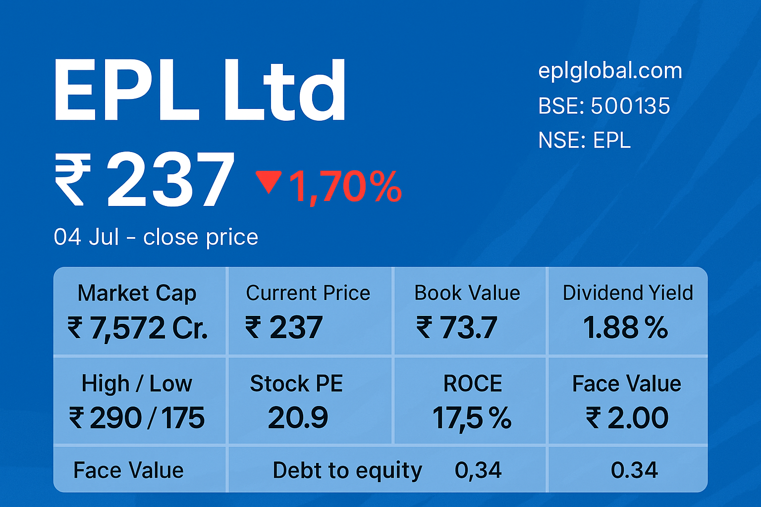 EPL Limited: Products, Business Model And What Investors Sho